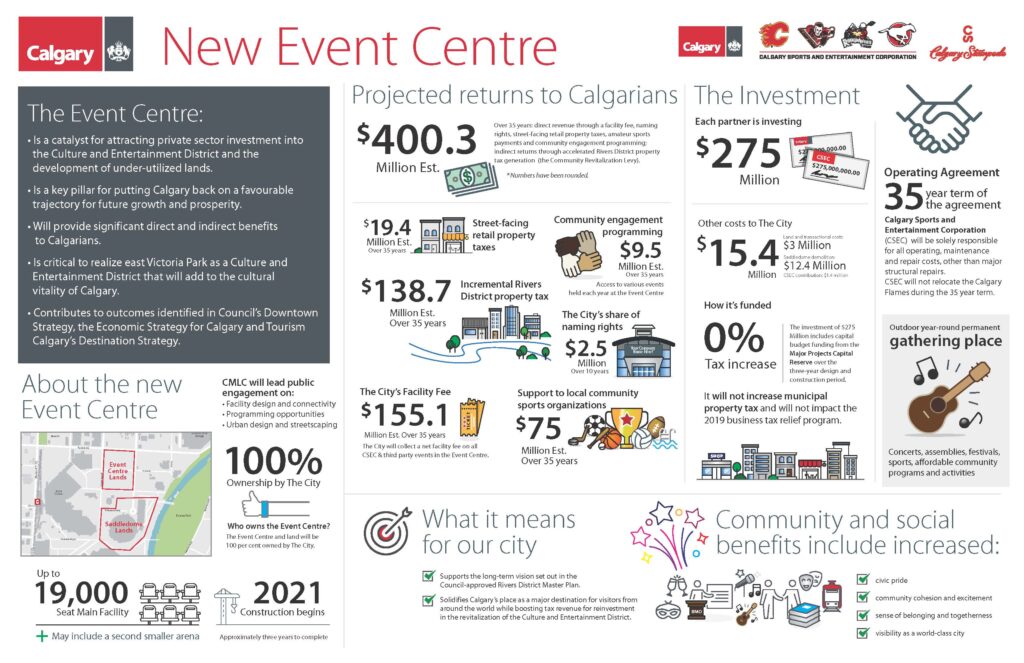 City of Calgary, Calgary Sports and Entertainment and Calgary Stampede ...